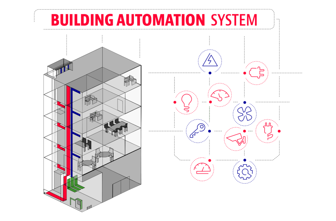 Commercial HVAC Equipment & Services – Minnesota Air - Minnesota Air